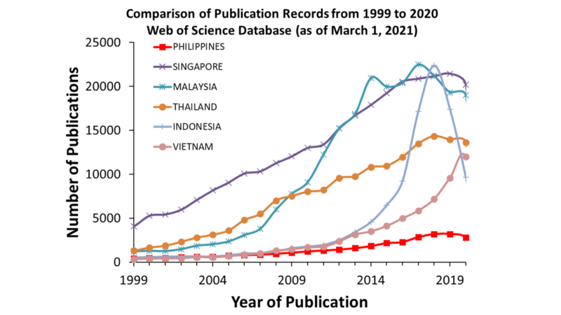 Numbers Do Tell: A Hard Look at the Research Productivity of the ...